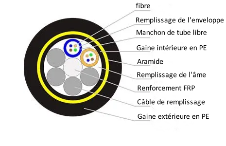 Qu'est-ce que le câble à fibres optiques ADSS ? - ZMS Cable Fr