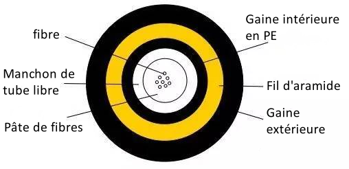 Qu'est-ce que le câble à fibres optiques ADSS ? - ZMS Cable Fr