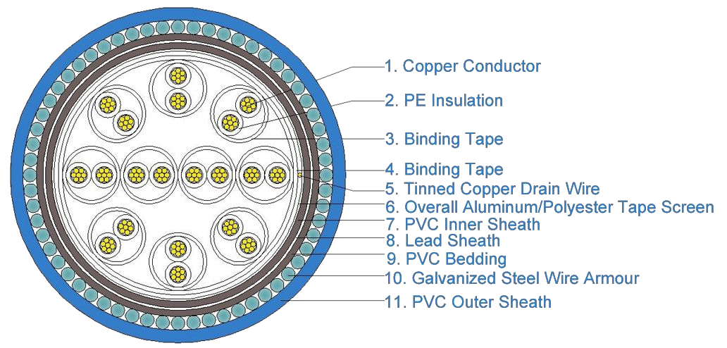 Câbles d'Instrumentation - ZMS Cable Fr