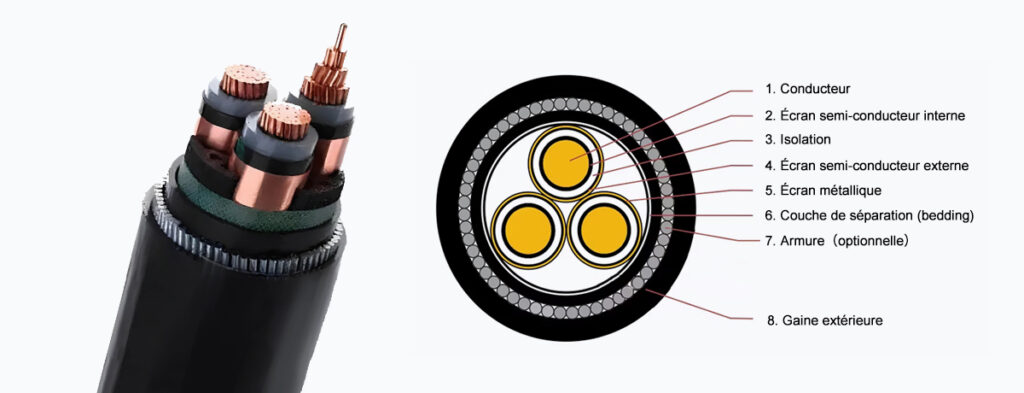IEC high voltage cable 60840 | XLPE HT 30–150 kV - ZMS Cable Fr